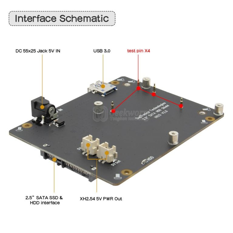USB Accessories for Raspberry Pi • Webshop • RaspberryPi.dk