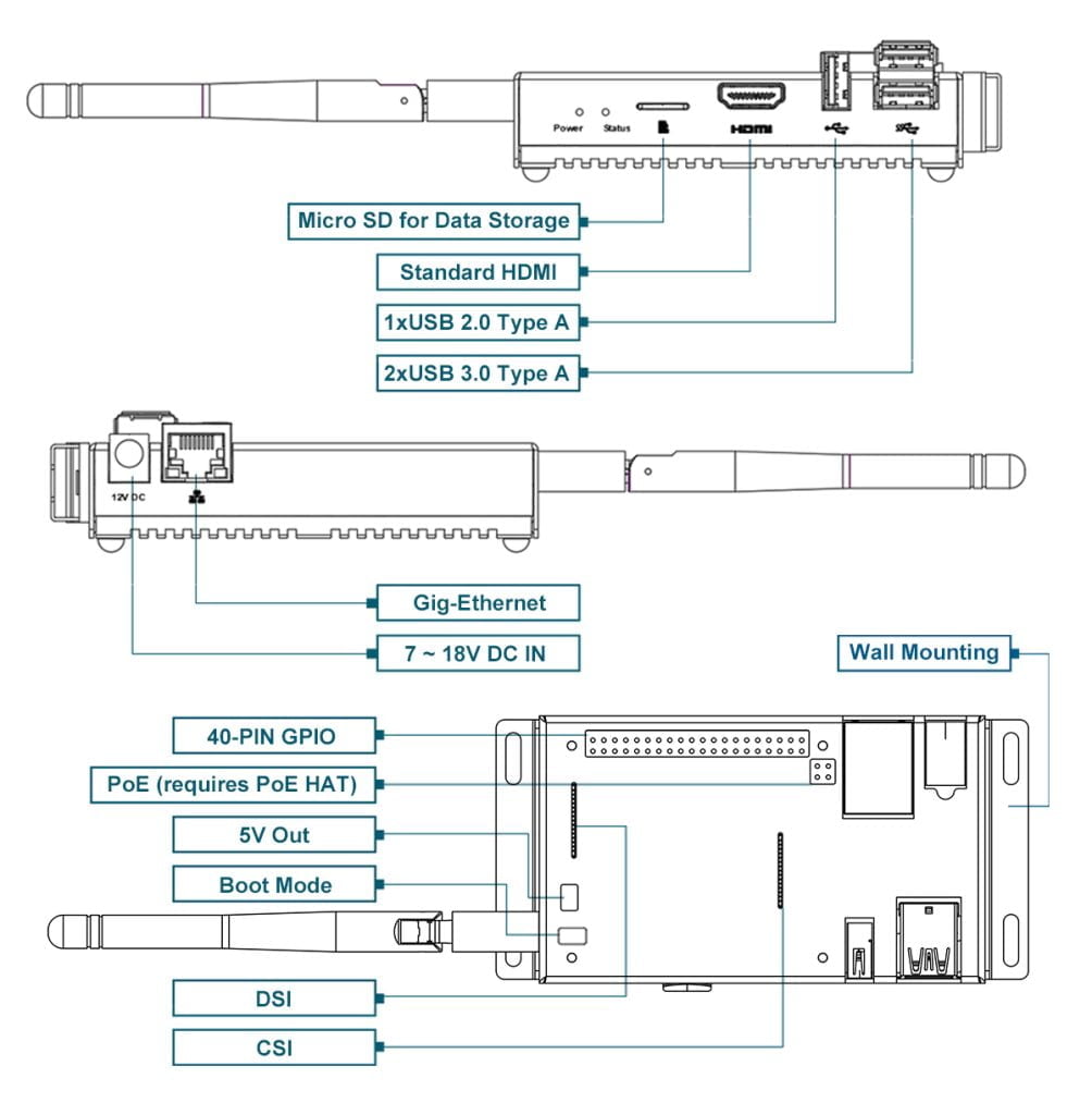 Edatec CM4 Nano • RaspberryPi.dk